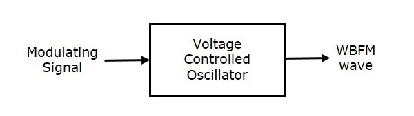 Frequency Modulation Basics (English) – Josef Matondang